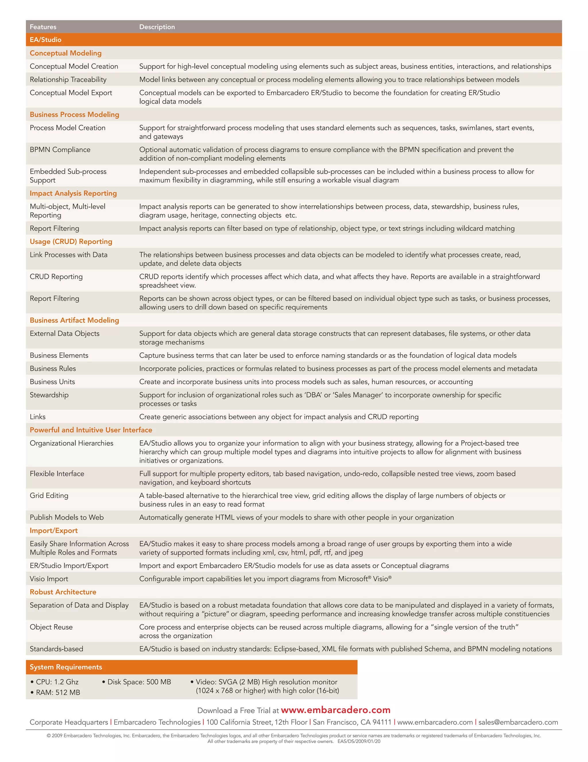 Business Process Modeling | Embarcadero Technologies EA/Studio | PDF
