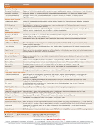 Business Process Modeling | Embarcadero Technologies EA/Studio | PDF