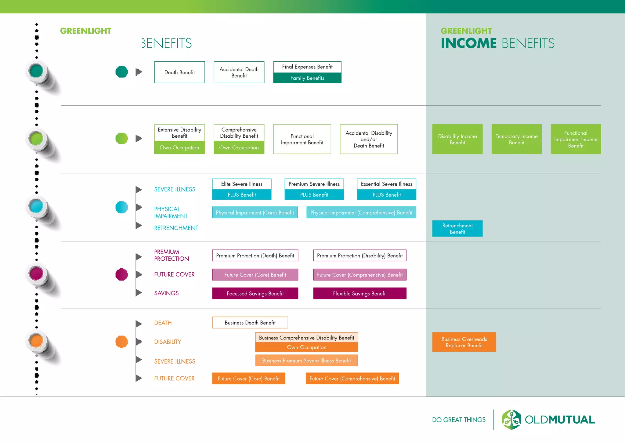 GREENLIGHT Benefit Structure Eng | PDF | Government Support and Welfare ...