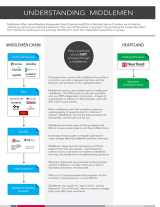 Heartland not Middleman | PDF | Business Banking & Finance | Business