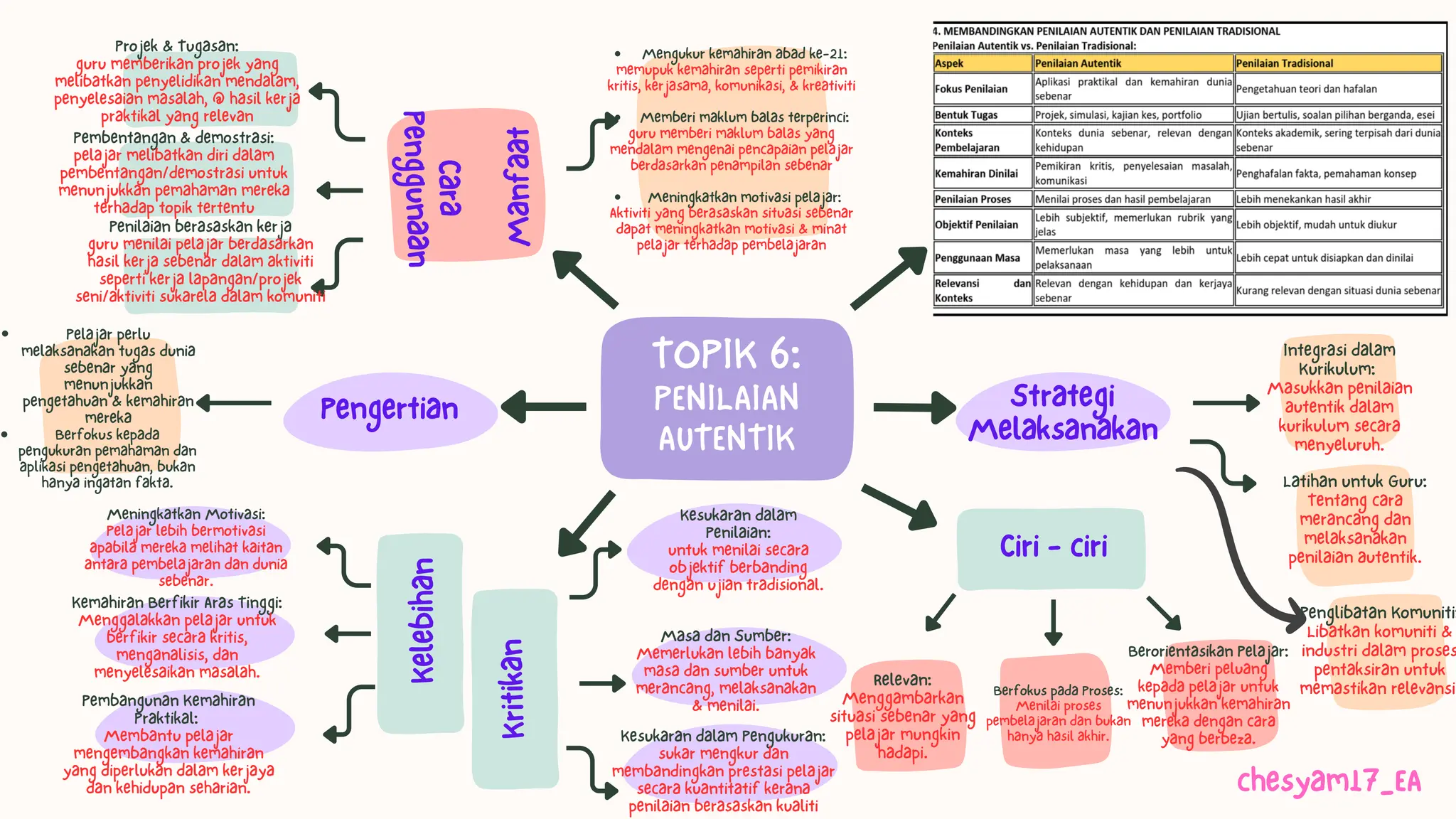 EA topic 1-10 oum postgraduate diploma in teaching | PDF