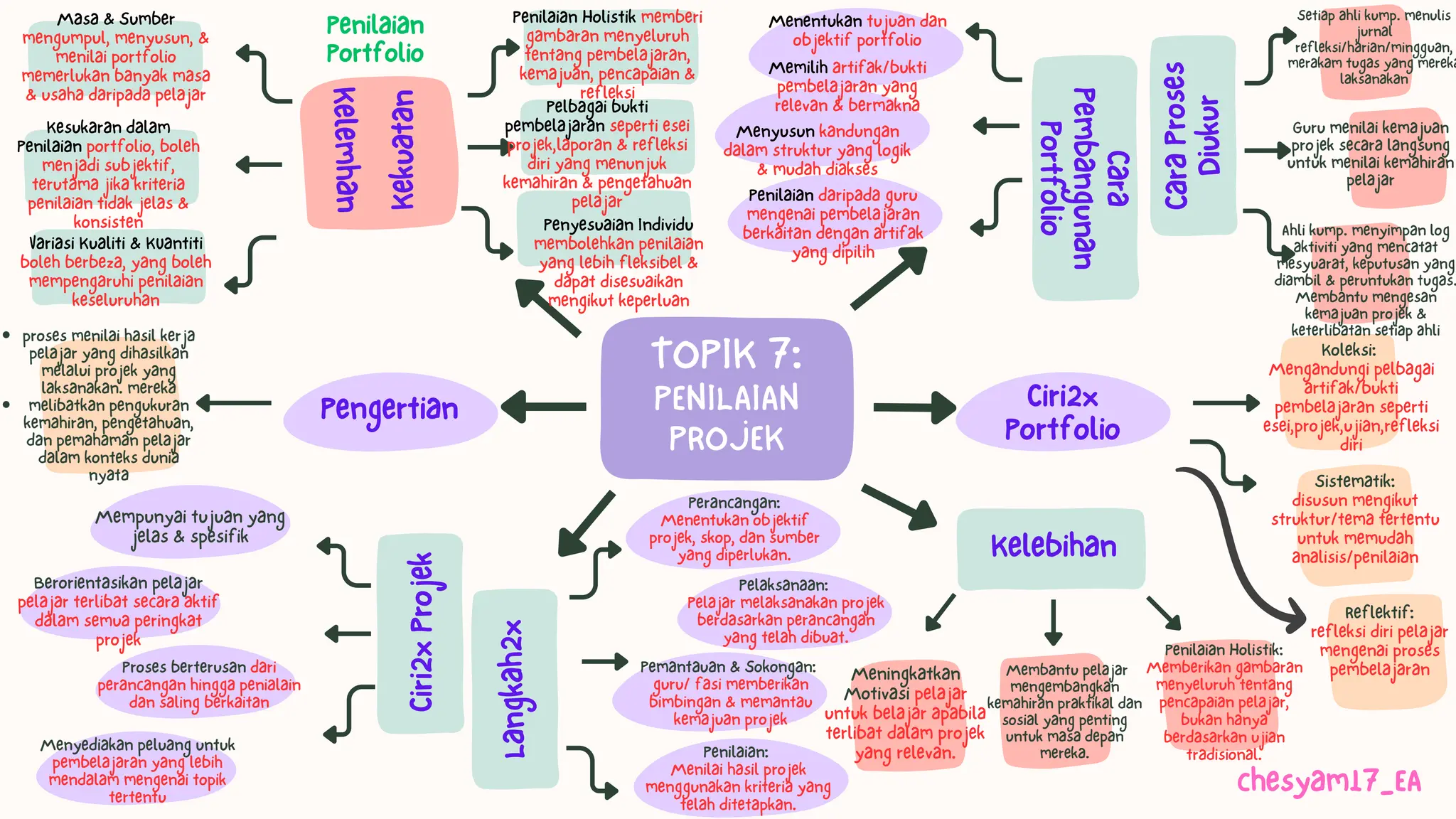 EA topic 1-10 oum postgraduate diploma in teaching | PDF