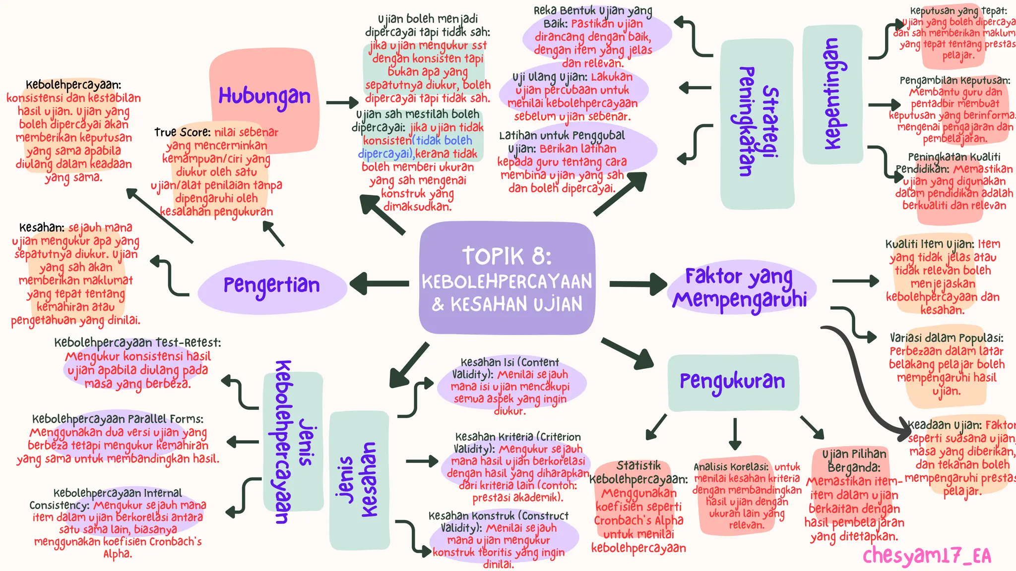 EA topic 1-10 oum postgraduate diploma in teaching | PDF