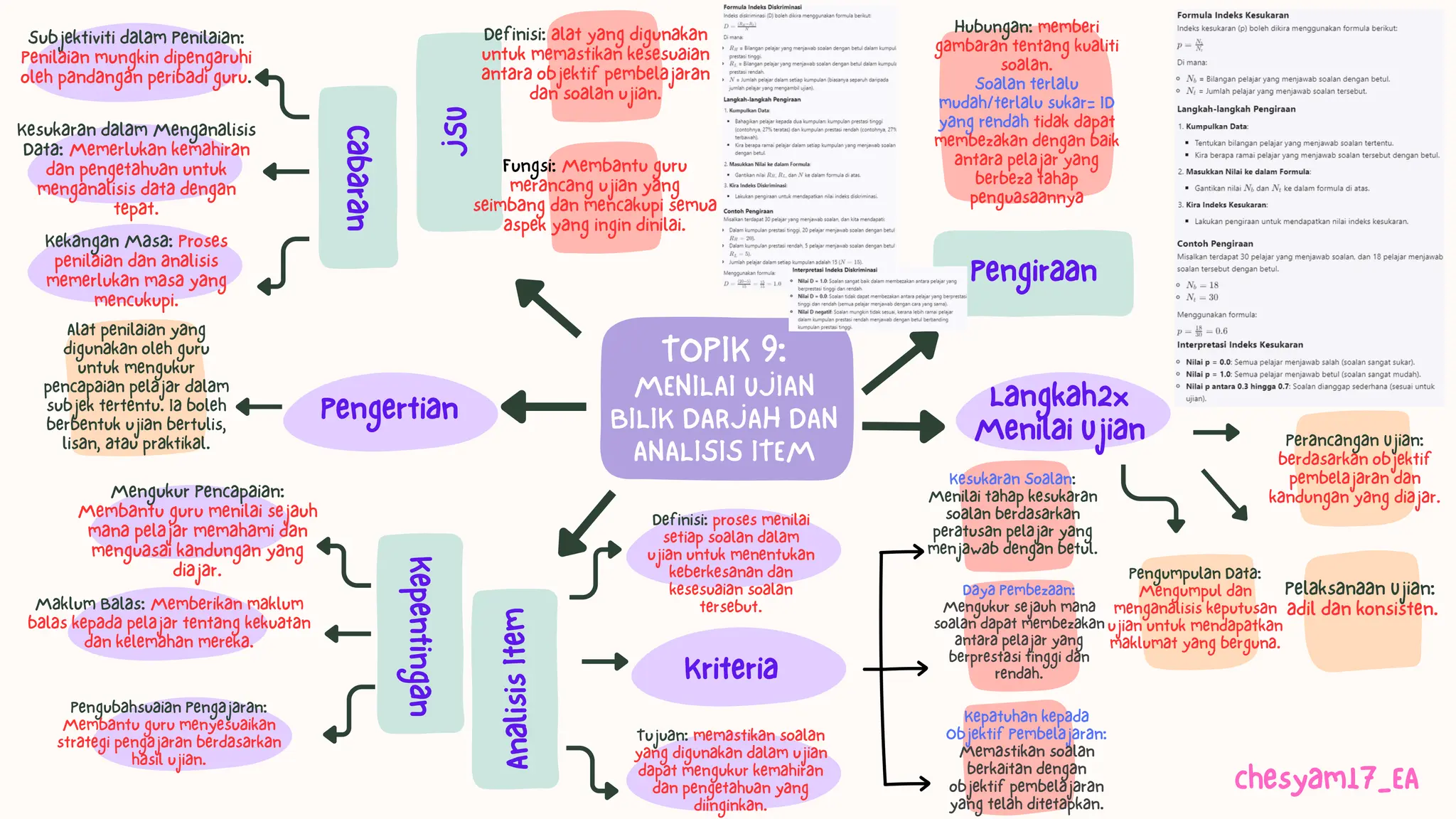 EA topic 1-10 oum postgraduate diploma in teaching | PDF
