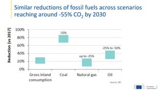 Electrification in the energy transition: towards net-zero emissions by ...