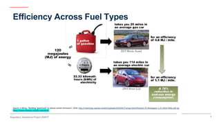 Electrification in the energy transition: towards net-zero emissions by ...