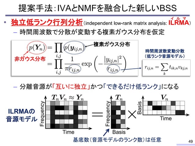 独立低ランク行列分析に基づくブラインド音源分離（Blind source separation based on independent low-rank matrix analysis ...