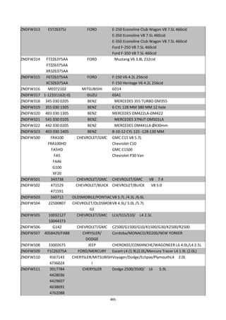 ZND Motor profile - Flywheel list Grace | PDF