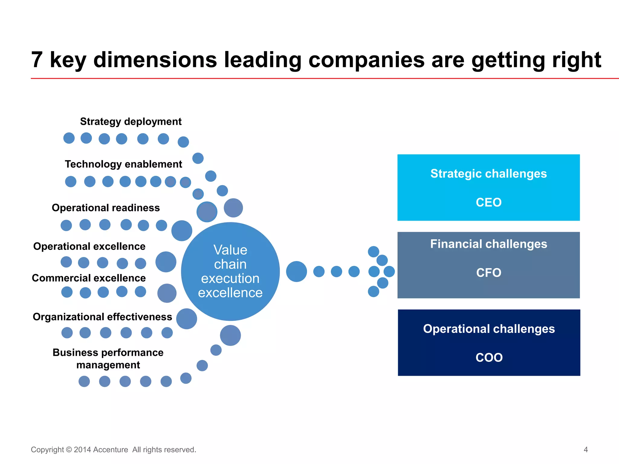 AccentureOperationalExcellenceForOil&GasCalgary_Final | PDF