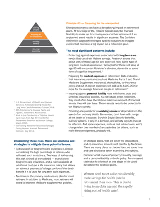 CONFIDENT_RETIREMENT_WHITE_PAPER | PDF