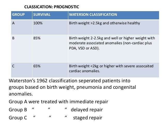 Tracheoesophageal Fistula Classification