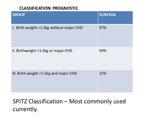 Eosophageal Atresia - Tracheo-esophageal Fistula