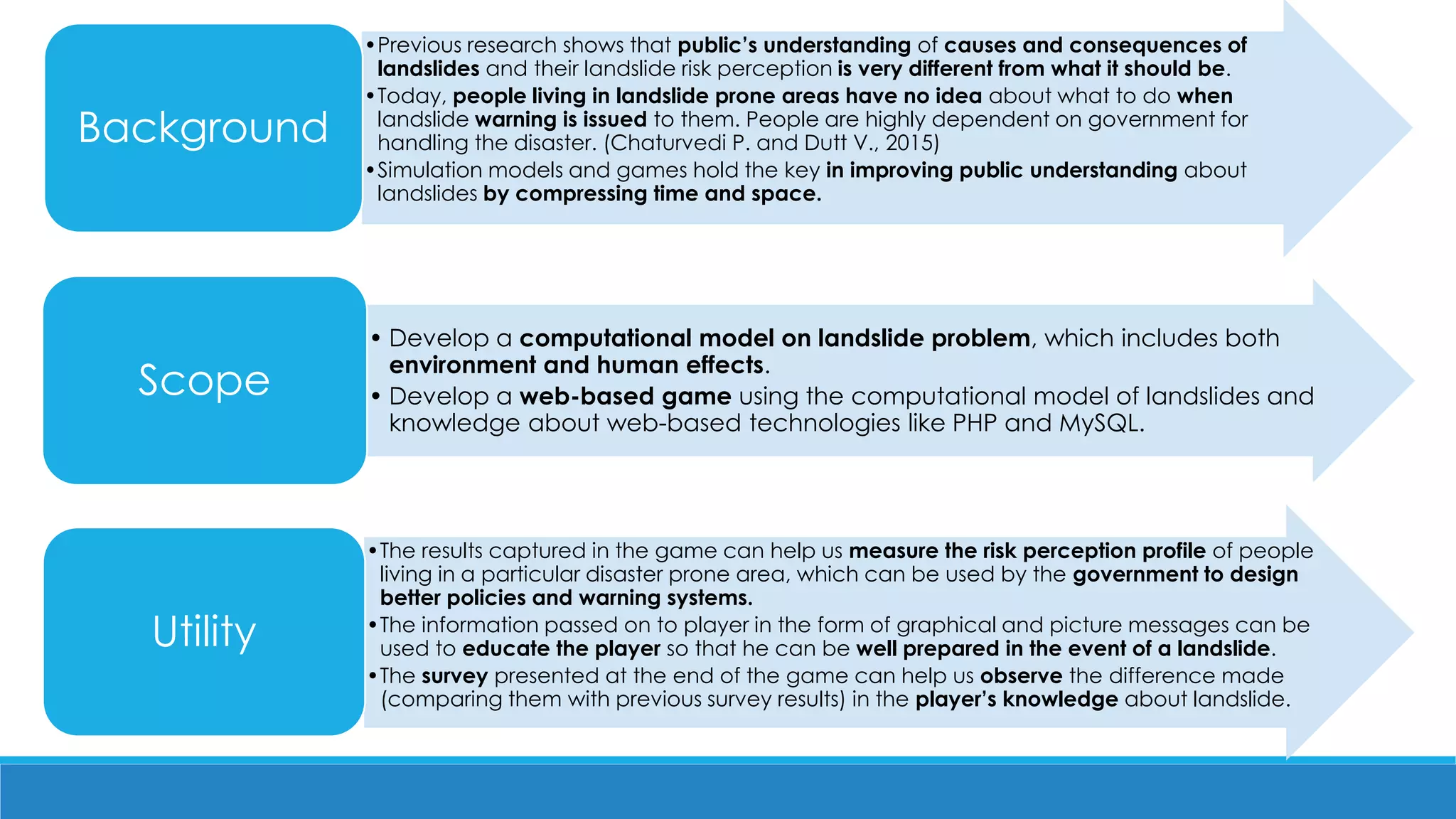 Developing Interactive Landslide Simulator | PDF