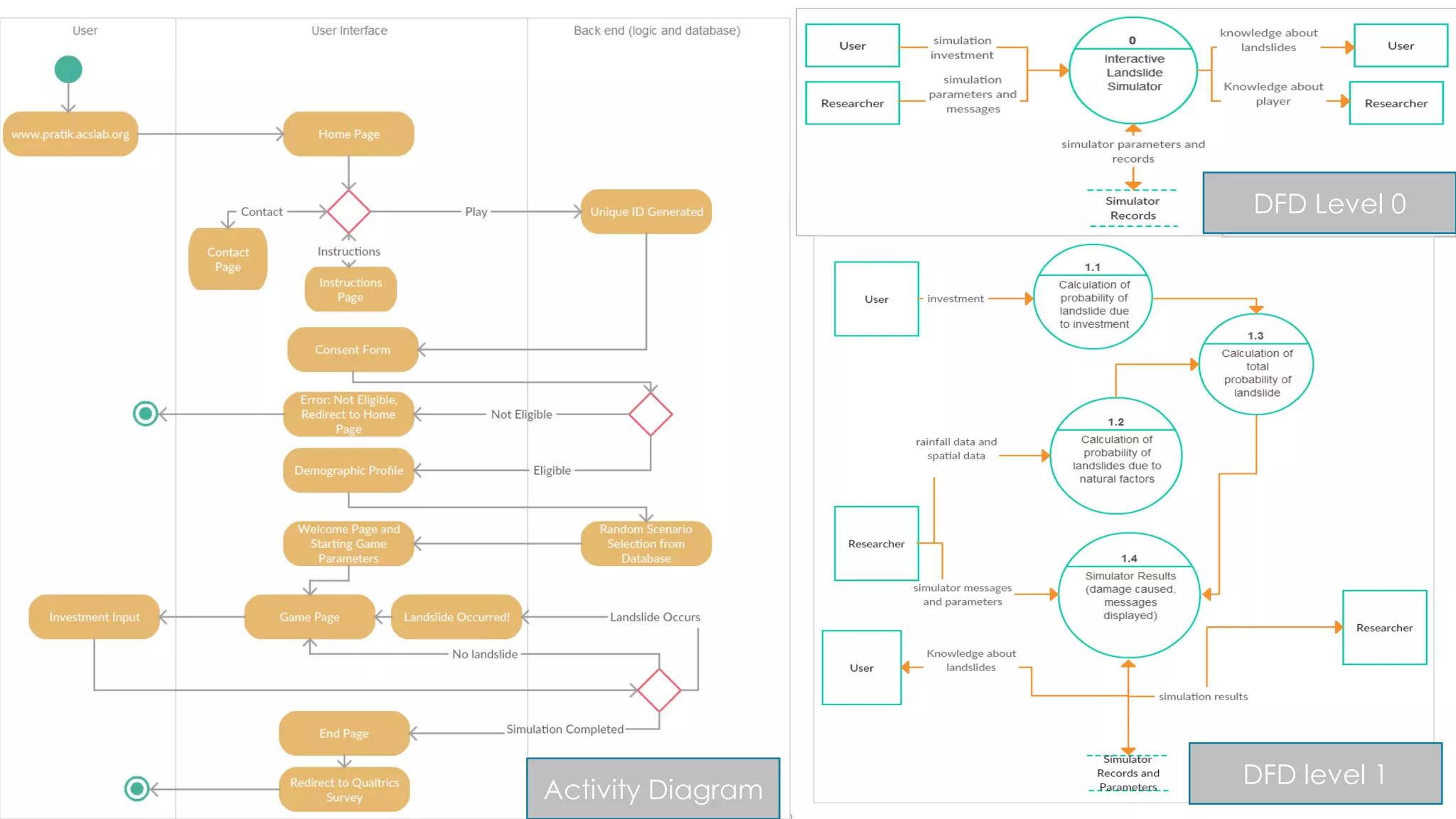 Developing Interactive Landslide Simulator | PDF