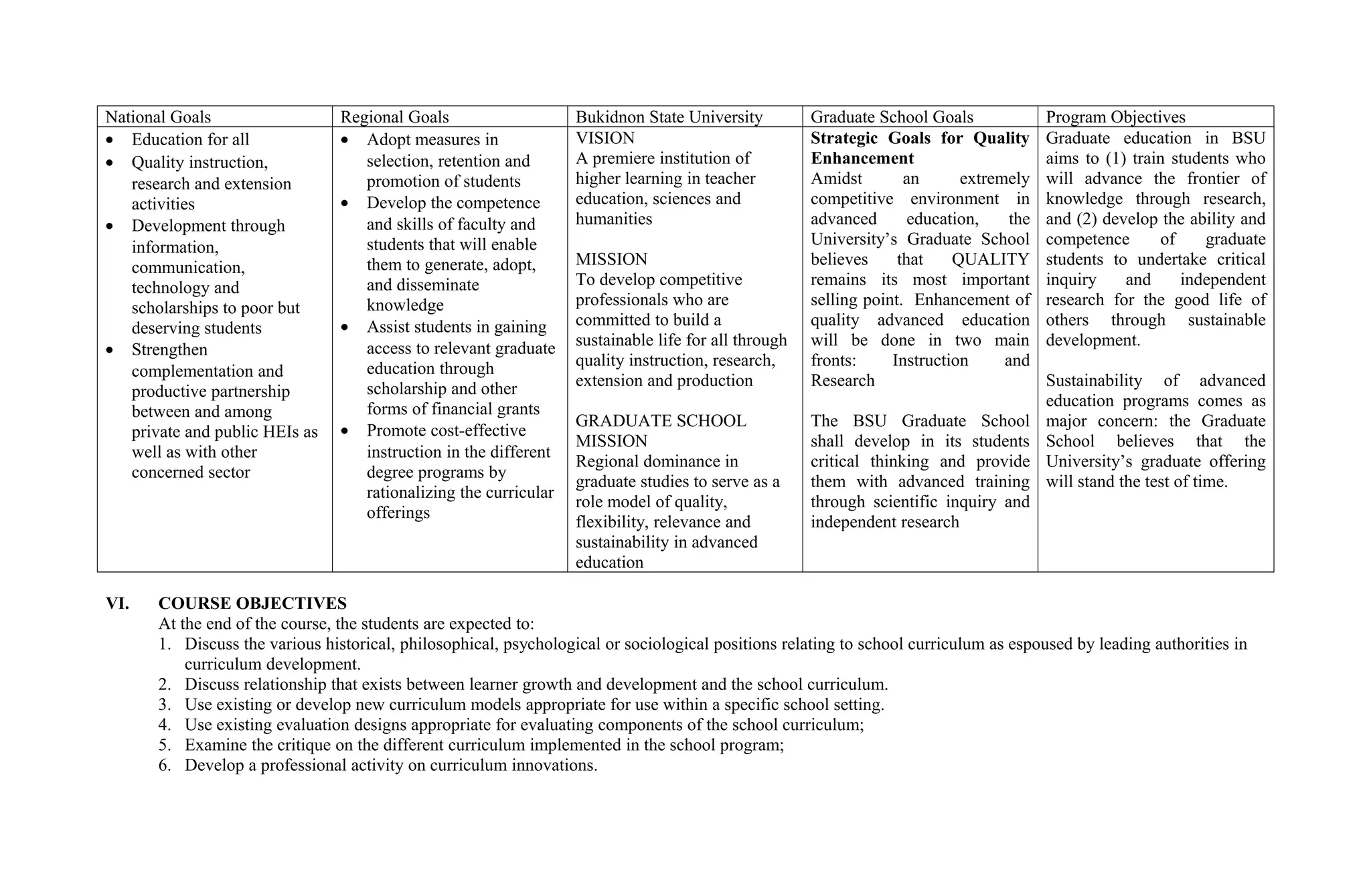 Ea210 curriculum development and management syllabus | DOC