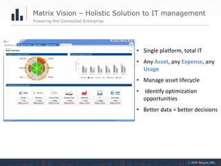 Matrix Vision Deck | PDF | Cloud Computing | Internet