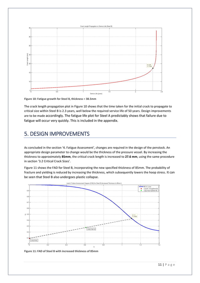 Penstock Design for a Hydro-electric Pumped Storage Station Report ...