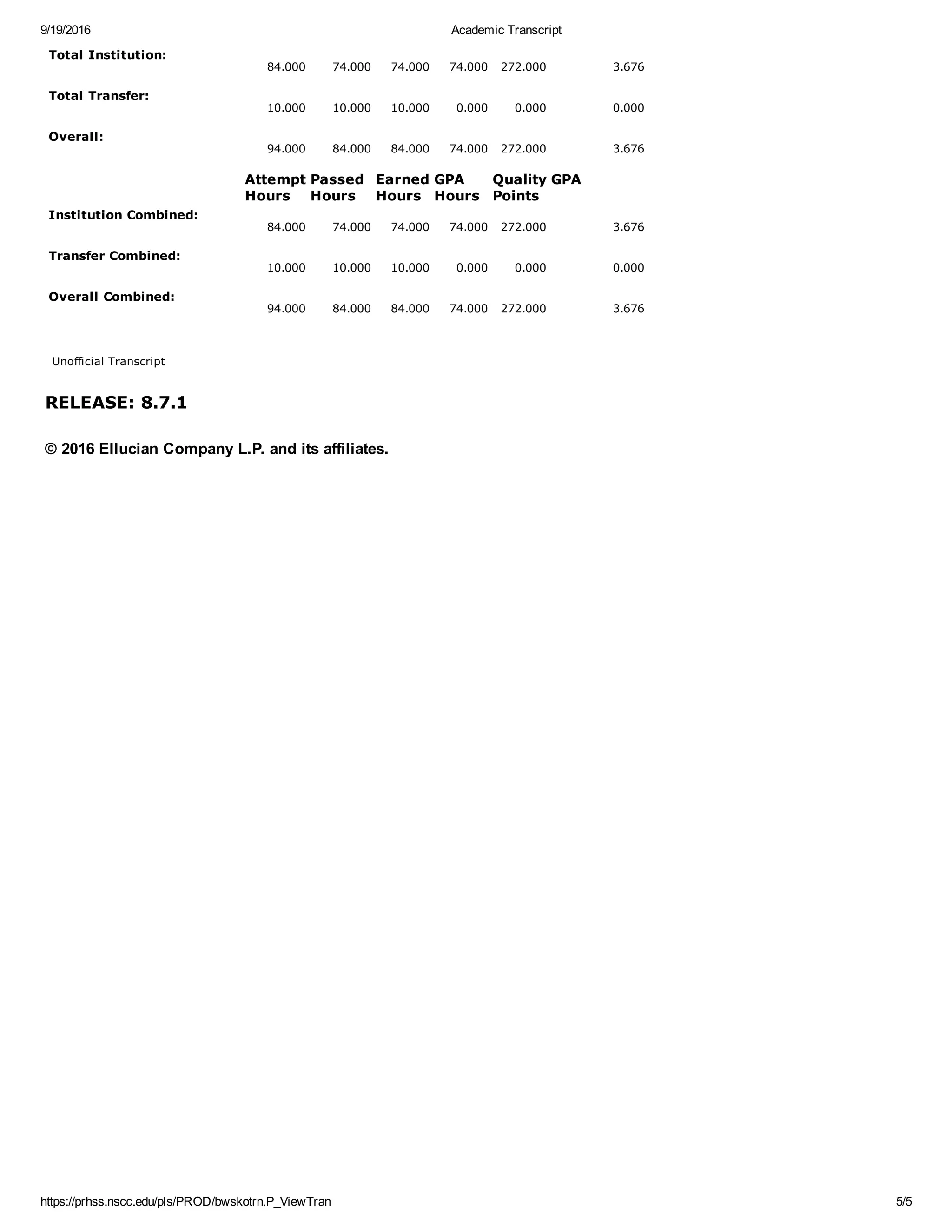 Academic Transcript | PDF