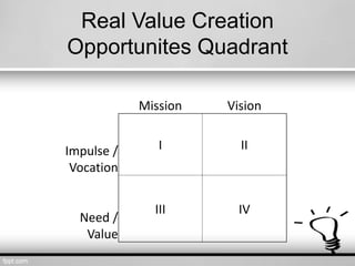 Real Value Opportunites | PDF