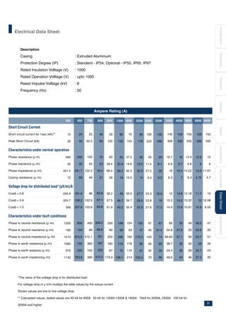 Product Catalogue | PDF