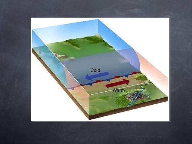 Ea 3.1 weather fronts and storms | PPT | Weather | Science
