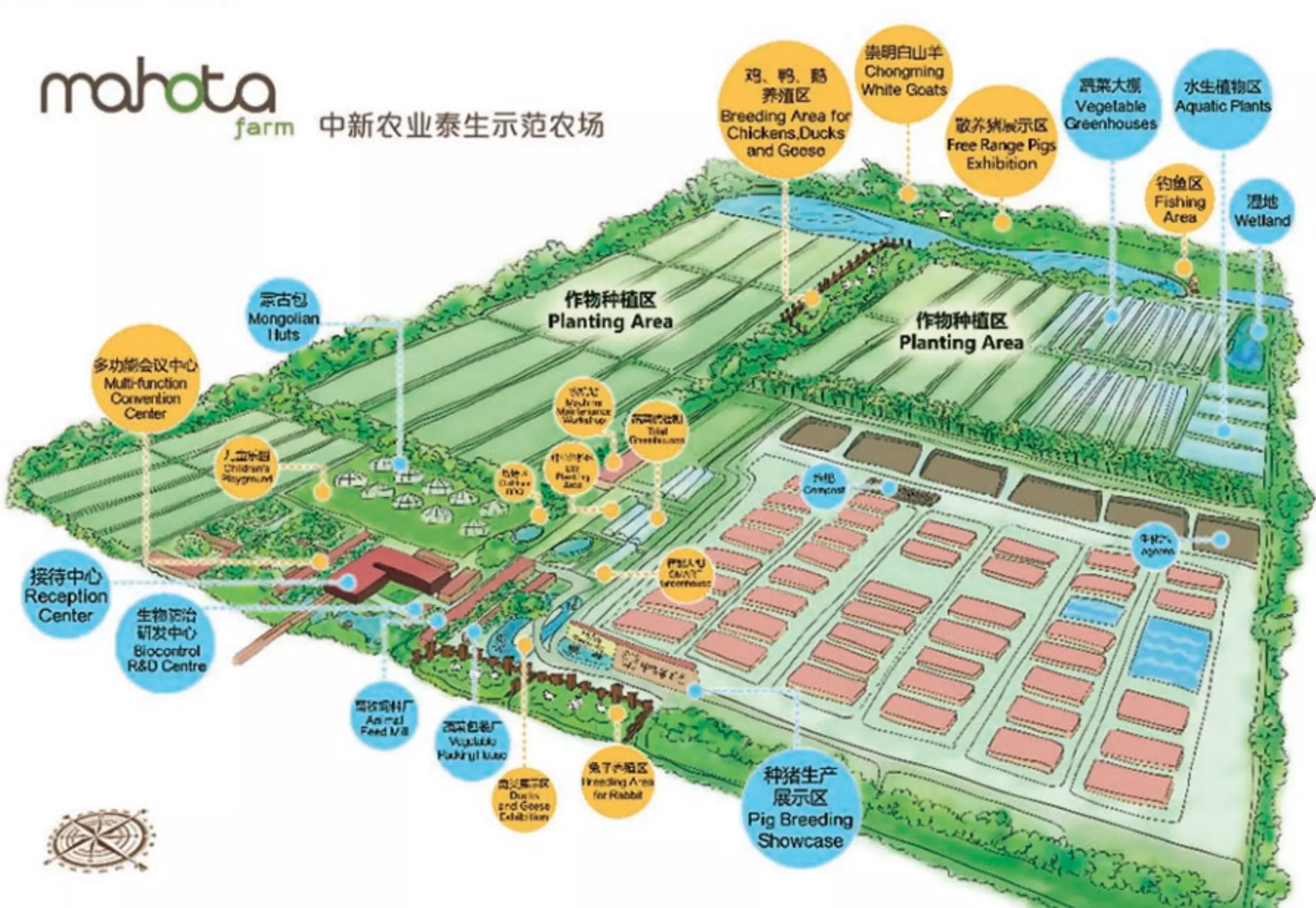 Mahota Farm Map | PDF
