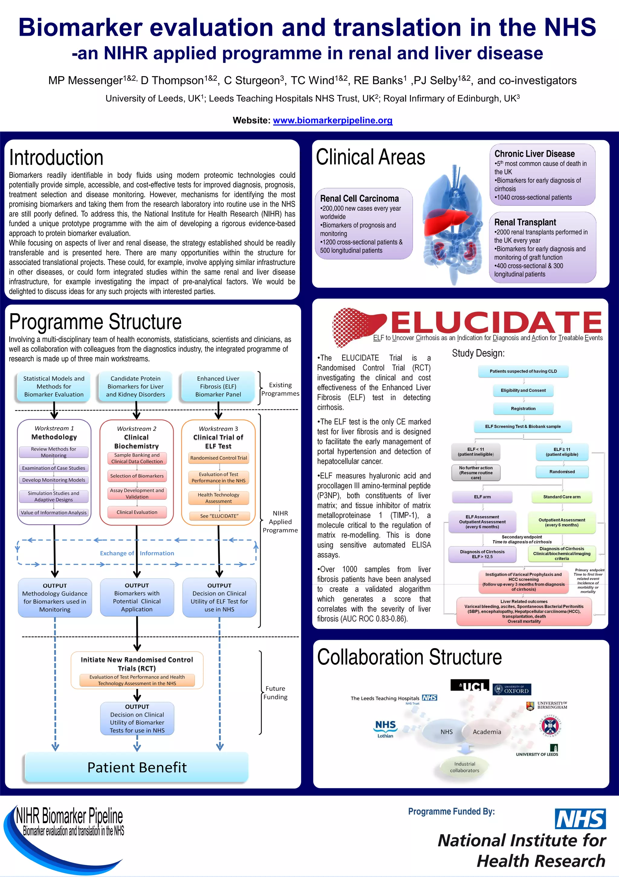 Hinxton Poster 2010 - NIHR Programme | PDF