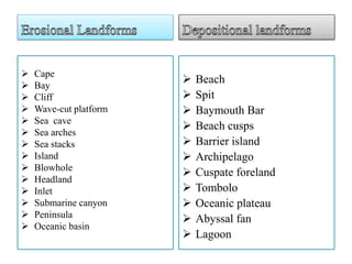 Coastal Land form | PPTX