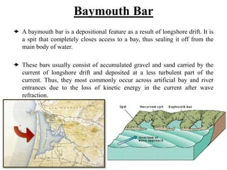 Baymouth Bar