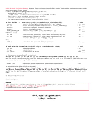 Uh English 1301 Syllabus Samples