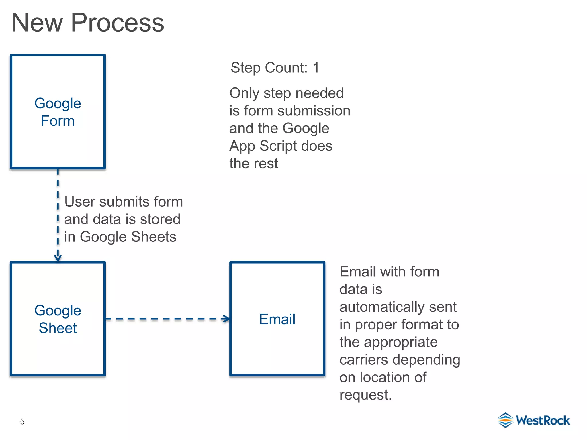 Sabal_ChrisT_Summit2015_edit | PPT