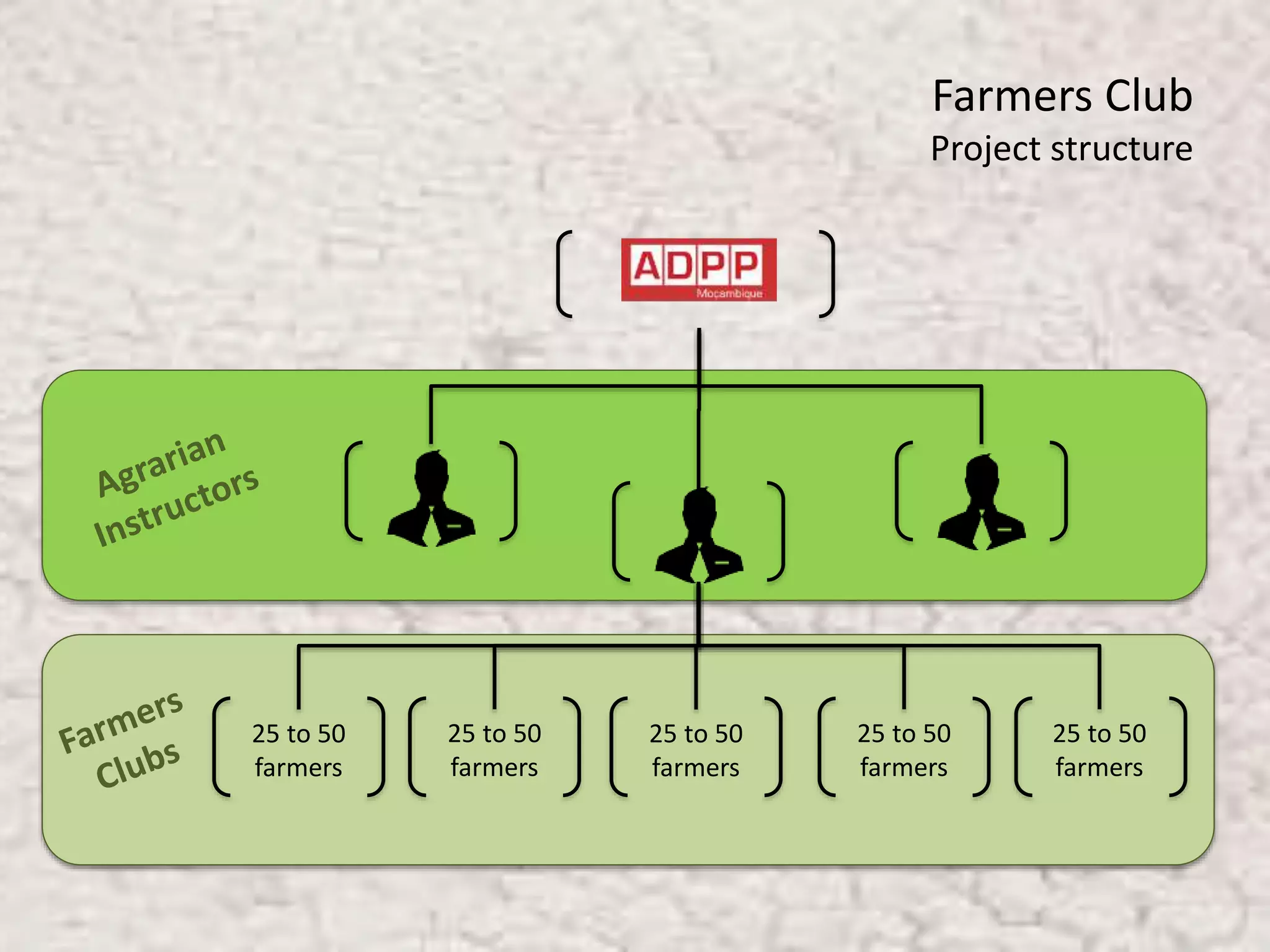 FarmersClub_project | PPTX