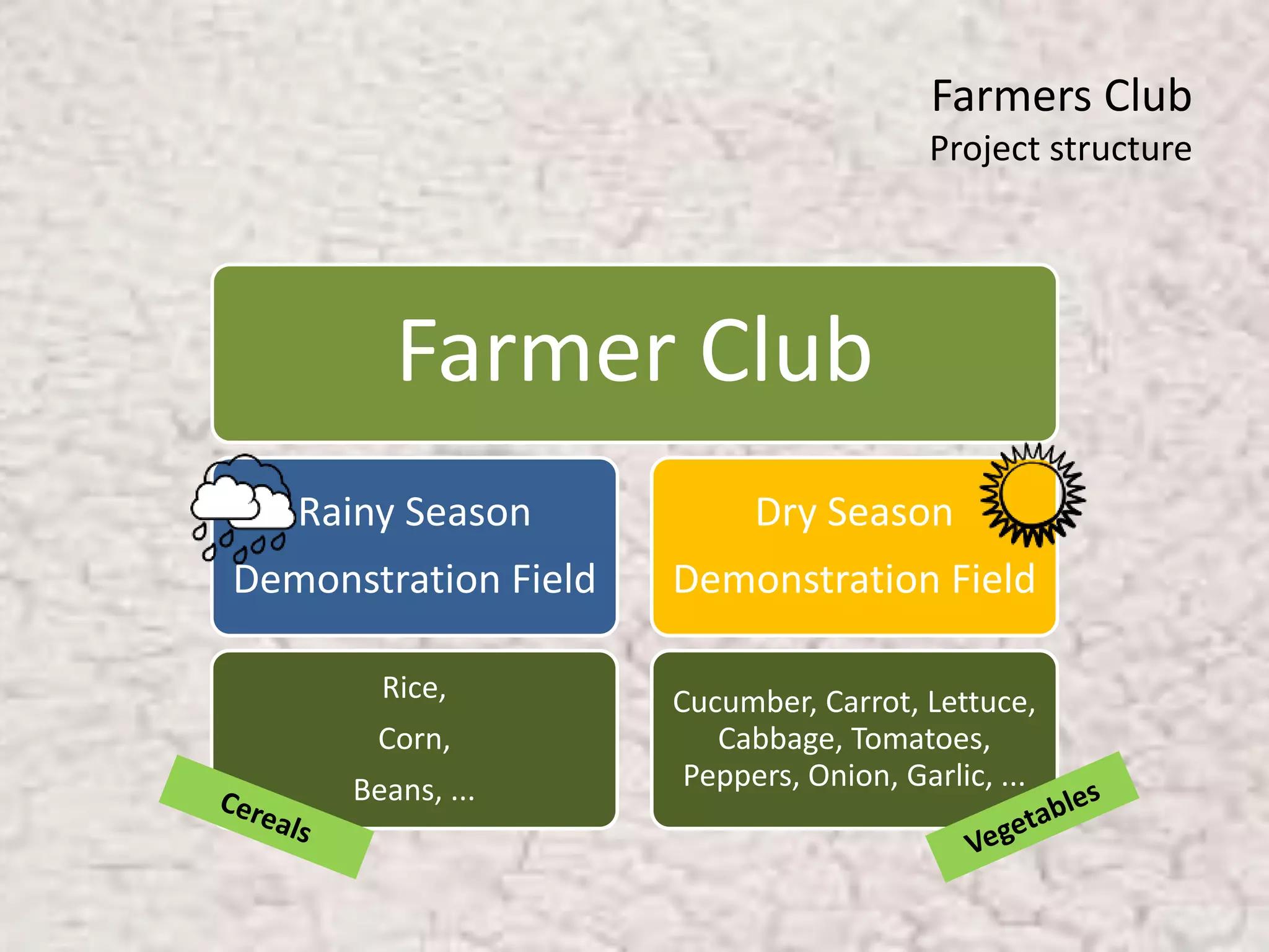 FarmersClub_project | PPTX