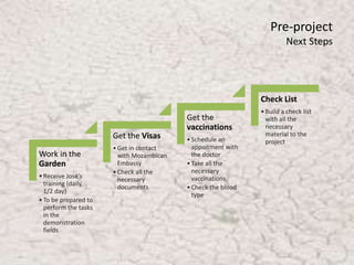 FarmersClub_project | PPT