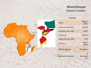 FarmersClub_project | PPT