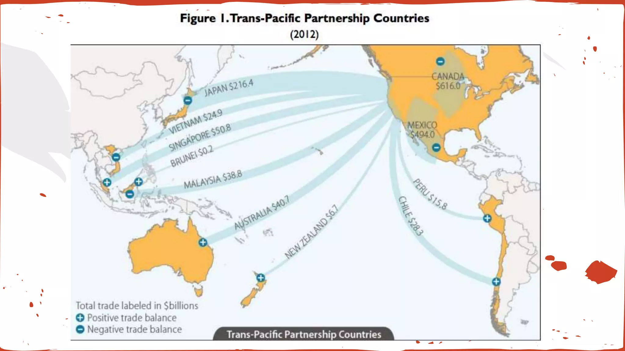Trans-Pacific Partnership | PPTX