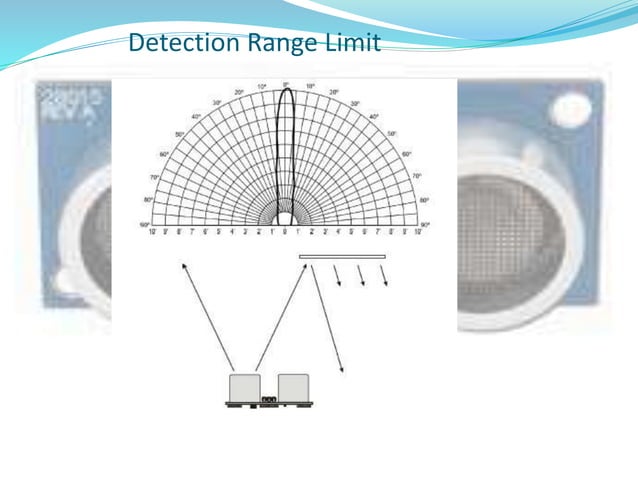 Ultrasonic_Based_Security_System | PPTX | Digital Audio | Computer ...