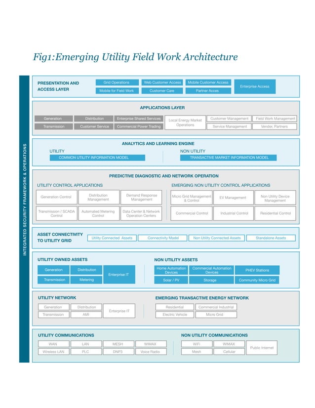 smarter-field-work-management-systems | PDF