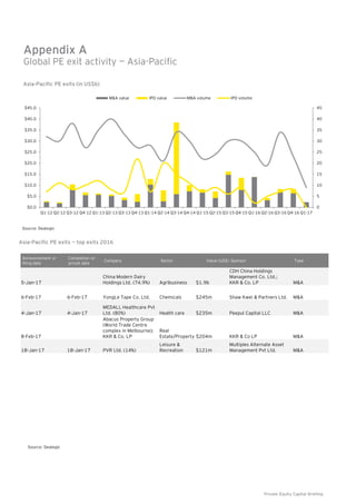 PE Capital Briefing February 2017 FINAL | PDF