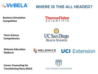 VirBELA Presentation | PDF | Computer Software and Applications | Computing