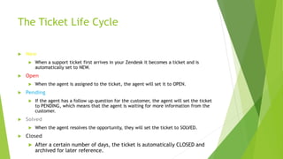 Simplifile + Zendesk | PPSX