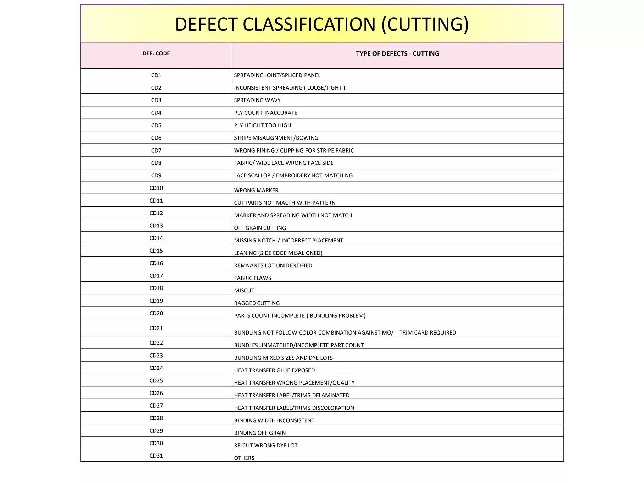 DEFECT CLASSIFICATION | PPTX