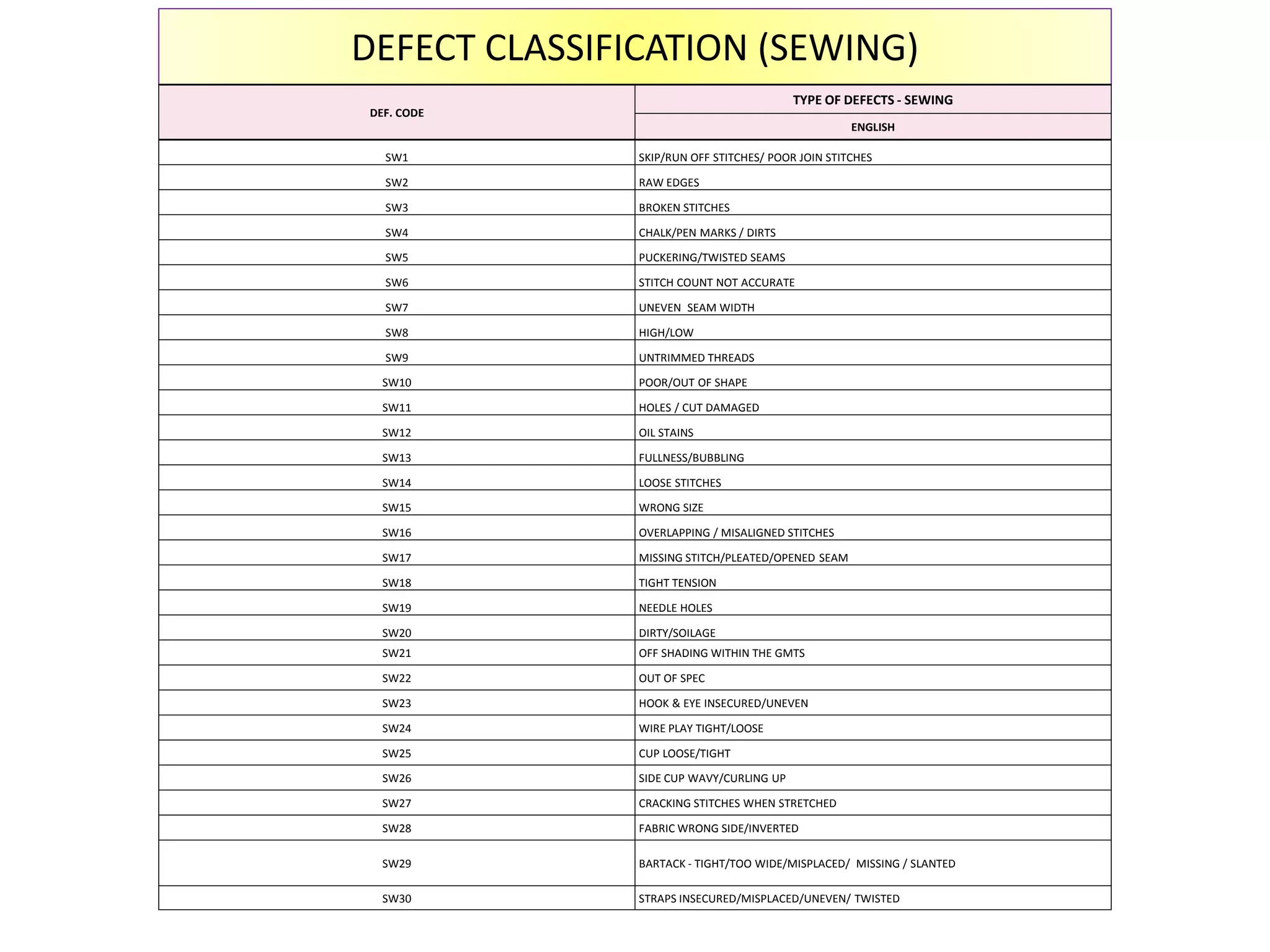 DEFECT CLASSIFICATION | PPTX