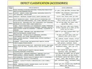 DEFECT CLASSIFICATION | PPTX
