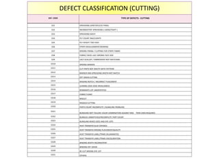 DEFECT CLASSIFICATION | PPTX