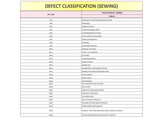 DEFECT CLASSIFICATION | PPTX