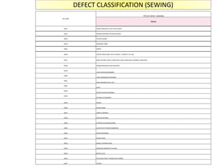 DEFECT CLASSIFICATION | PPTX