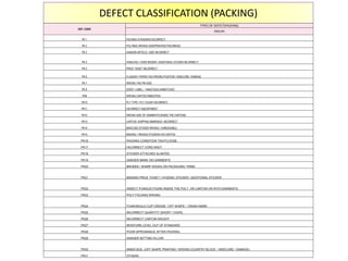 DEFECT CLASSIFICATION | PPT