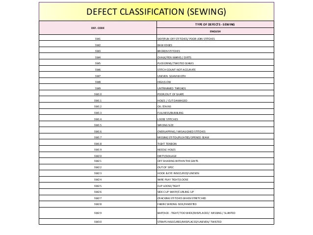 DEFECT CLASSIFICATION