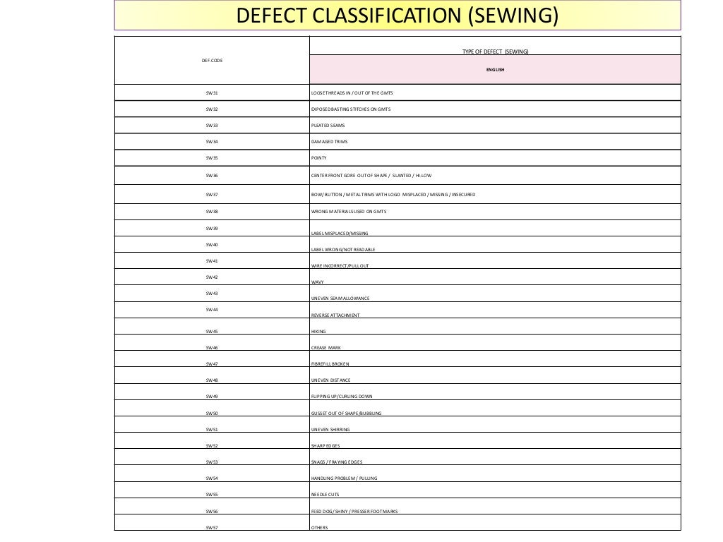 DEFECT CLASSIFICATION